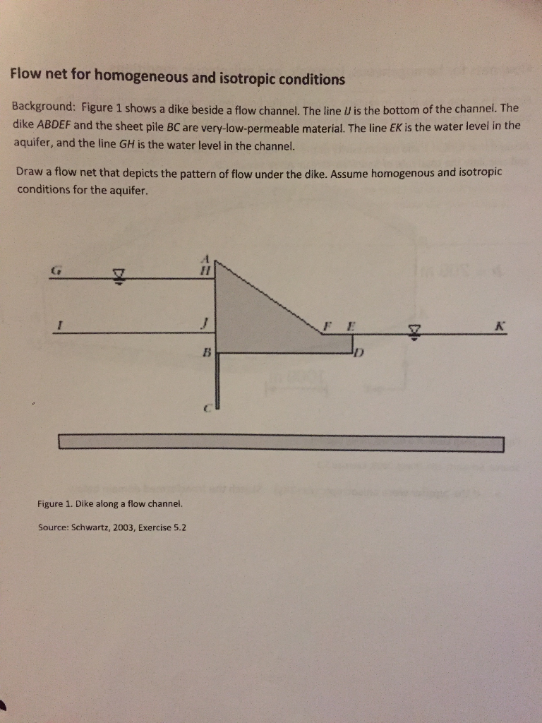 Solved Flow net for homogenous and isotropic conditions | Chegg.com