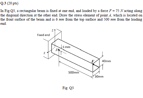 Solved Q.3 (20 pts) In Fig. 23, a rectangular beam is fixed | Chegg.com