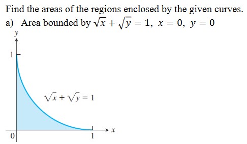 Solved Find the areas of the regions enclosed by the given | Chegg.com
