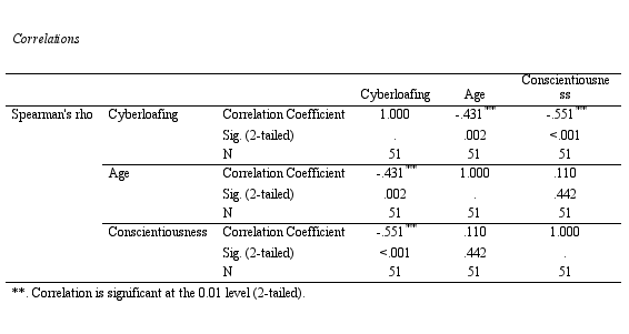 Statistics Begin{tabular}{llccc} Hline And And And