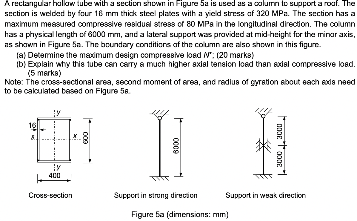 Solved A rectangular hollow tube with a section shown in | Chegg.com