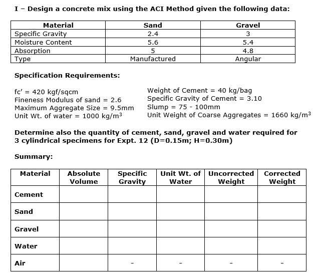 Solved I - Design a concrete mix using the ACI Method given | Chegg.com