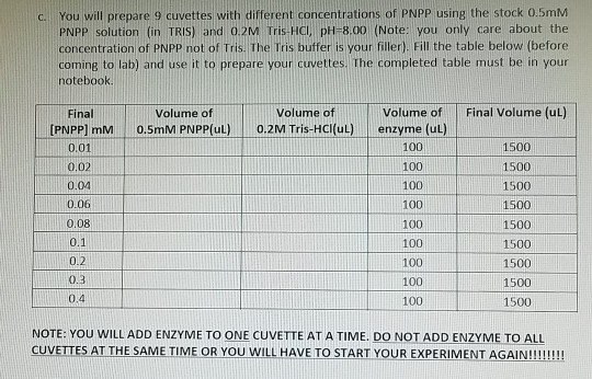 Solved You will prepare 9 cuvettes with different | Chegg.com