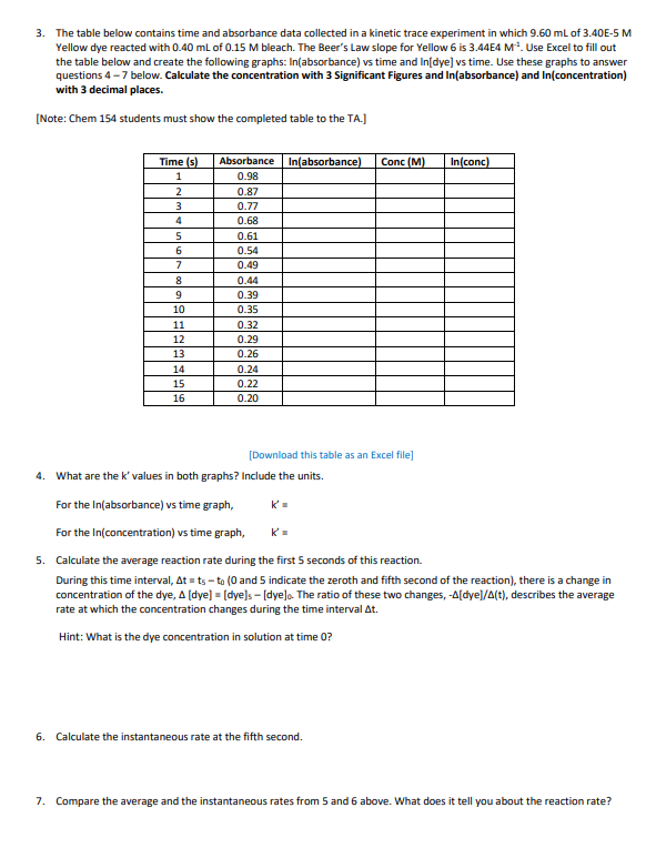 Solved Chemistry: Beer's Law, Absorbance graphs Hi, I only | Chegg.com