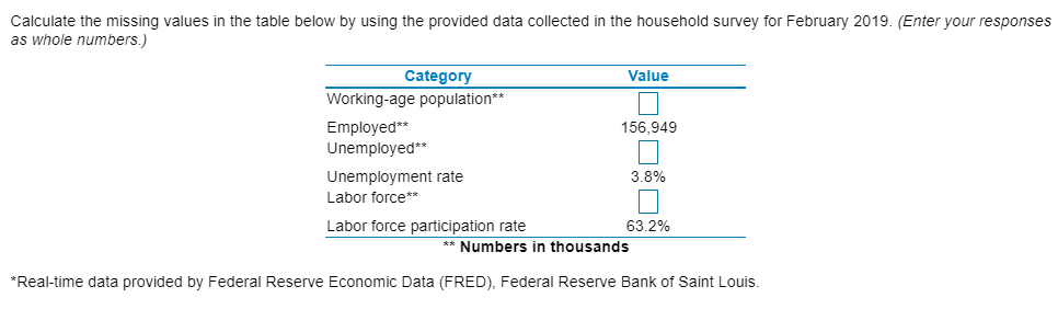 Solved Calculate The Missing Values In The Table Below By