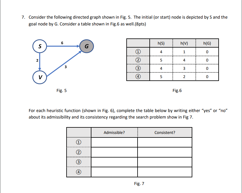 7. Consider the following directed graph shown in | Chegg.com