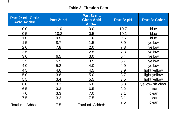 Solved 2. What is the pH of the solution at the equivalence | Chegg.com