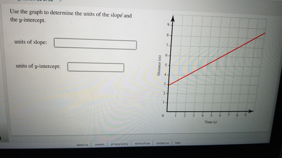 Solved Use the graph to determine the units of the slope and | Chegg.com