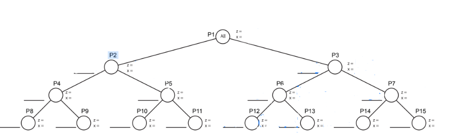 Solved (a). solve the LP relaxation of the above | Chegg.com