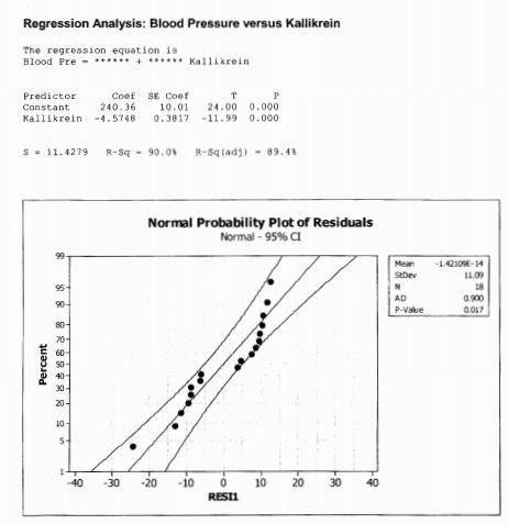 Solved 4. The level of Catecholamine called kallikrein in | Chegg.com