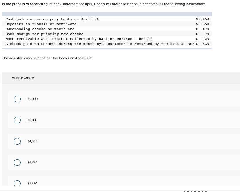 Solved In The Process Of Reconciling Its Bank Statement For Chegg