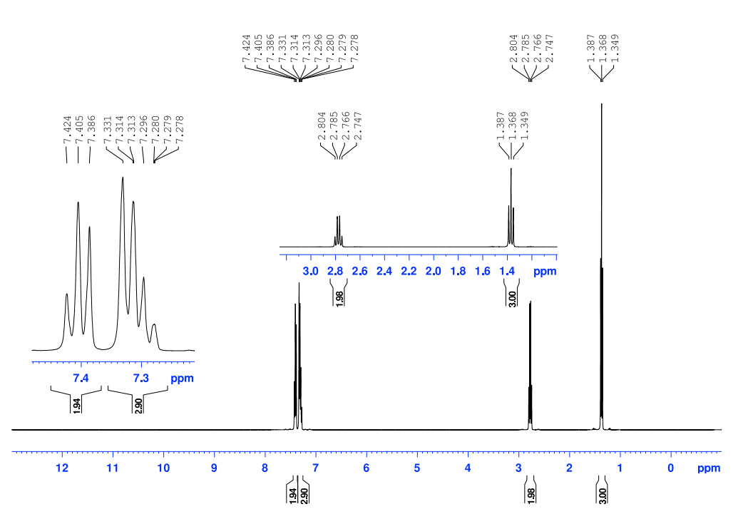 Solved 1 H NMR Analysis Using the 1H NMR spectrum provided | Chegg.com
