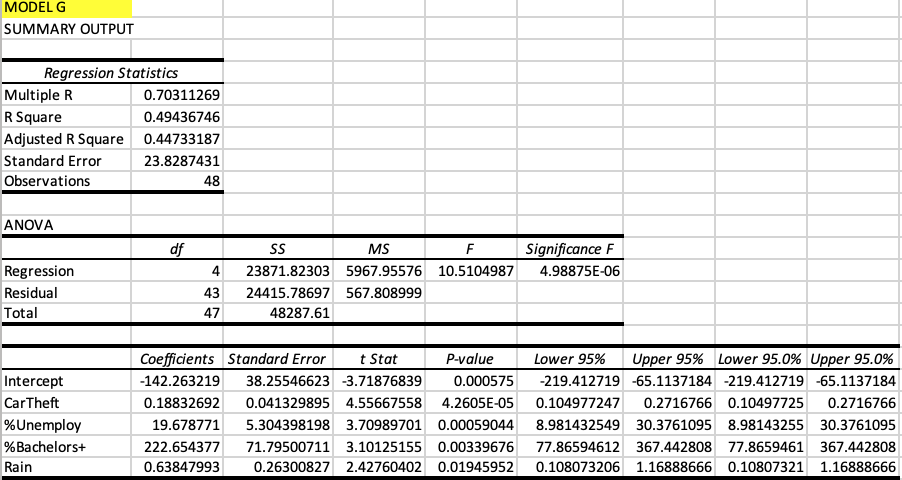 Solved Download the “State Crime” Excel sheet; row 2 gives | Chegg.com