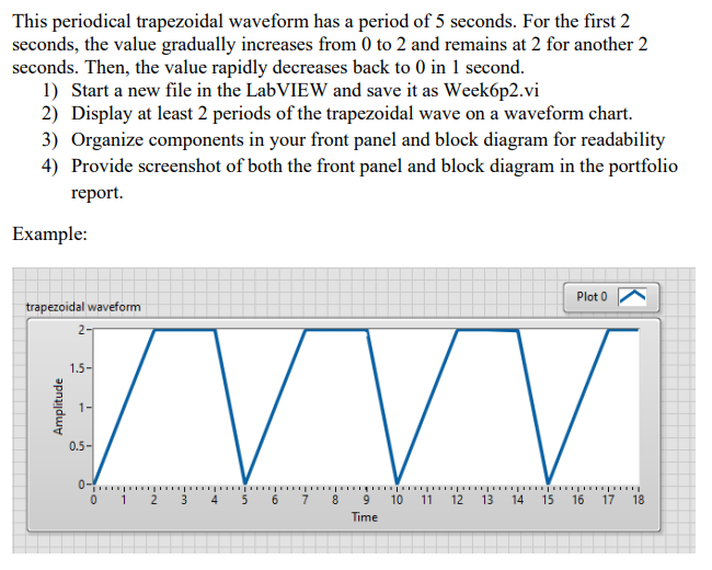 Solved This periodical trapezoidal waveform has a period of | Chegg.com