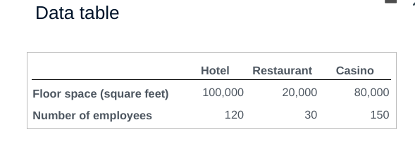 Solved Data tableData tableRequirements 1. Calculate | Chegg.com