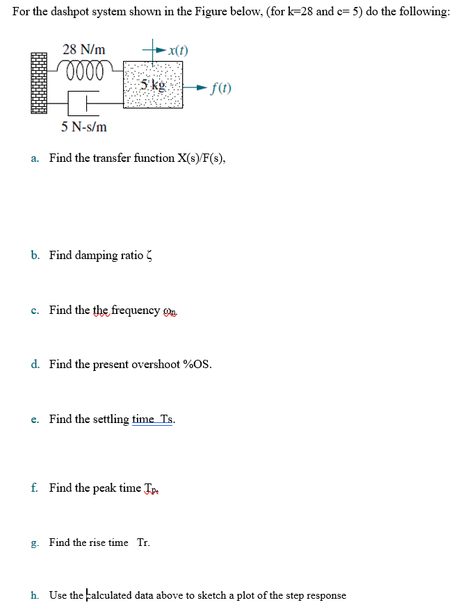 Solved For the dashpot system shown in the Figure below, | Chegg.com