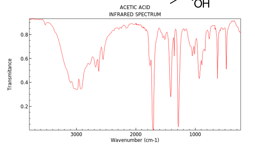 Solved ОН ACETIC ACID INFRARED SPECTRUM 0.8 0.6 Mr | Chegg.com