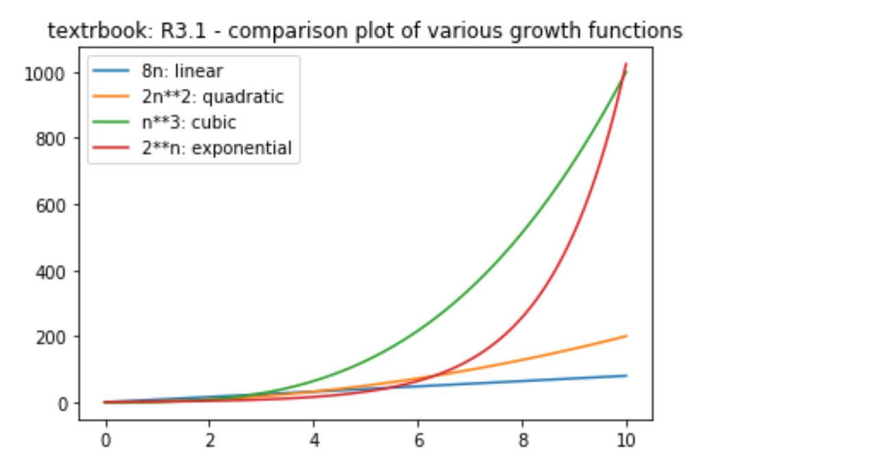 Solved Look at the code in the next two cells. It imports | Chegg.com