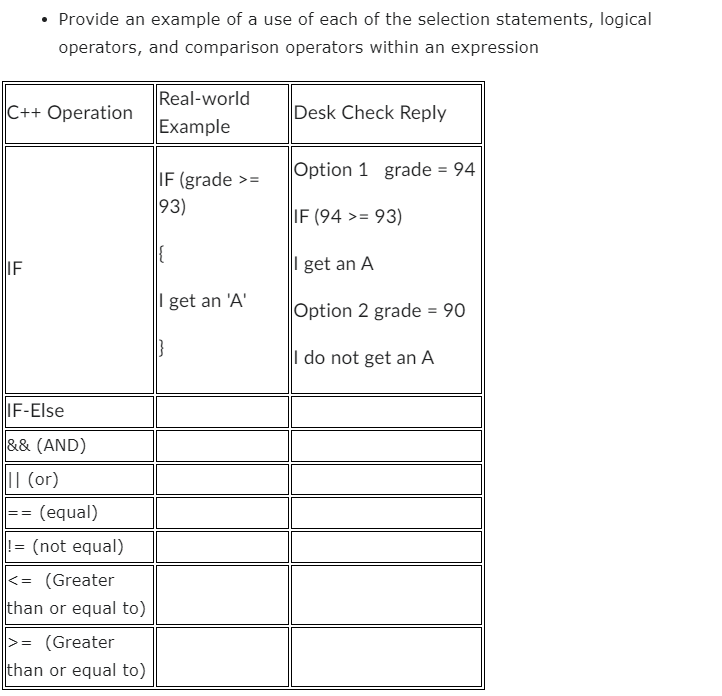 Solved - Provide an example of a use of each of the | Chegg.com