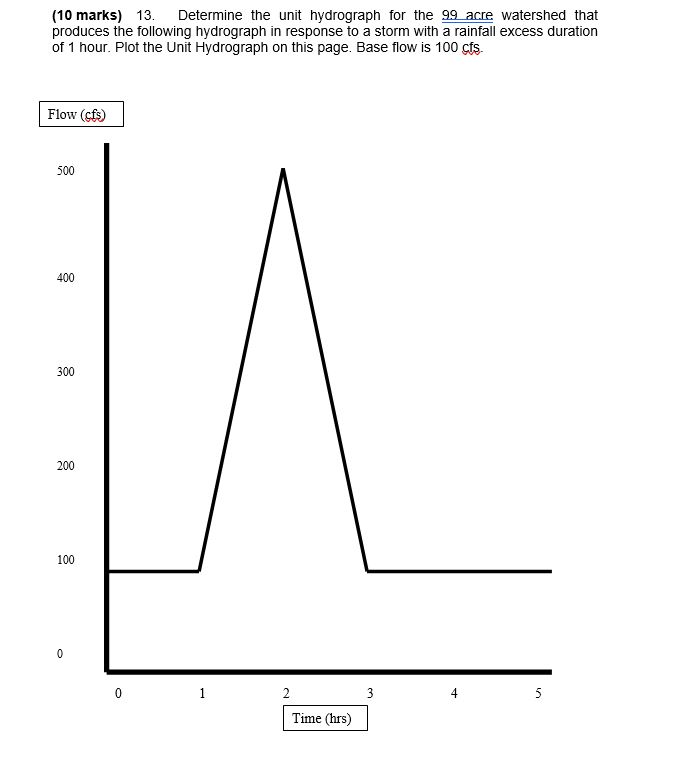 Solved (10 marks) 13. Determine the unit hydrograph for the | Chegg.com