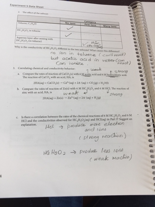Solved Experiment 5 Data Sheet a. Write the equation for the | Chegg.com