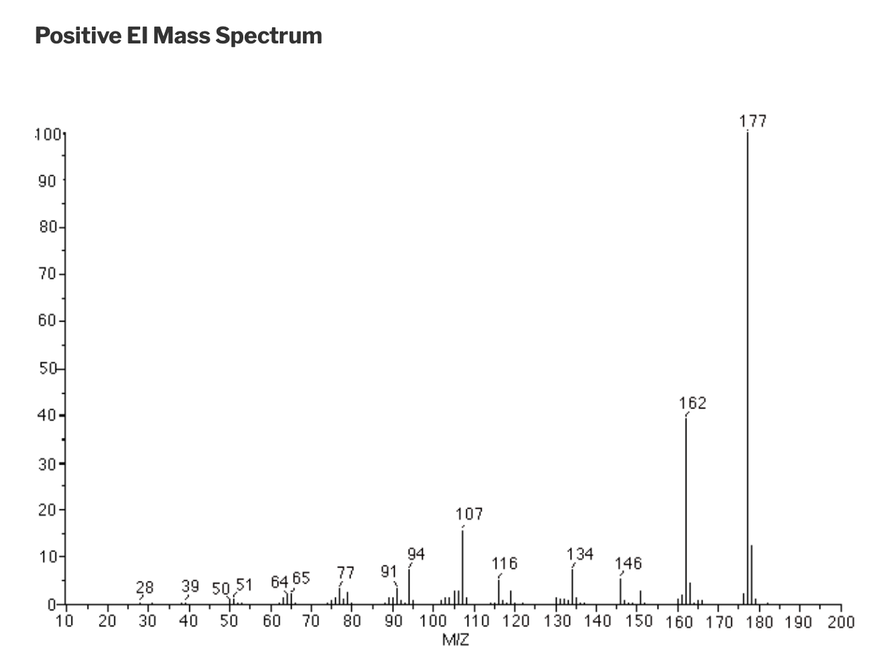 What is the following compound with all the spectra | Chegg.com