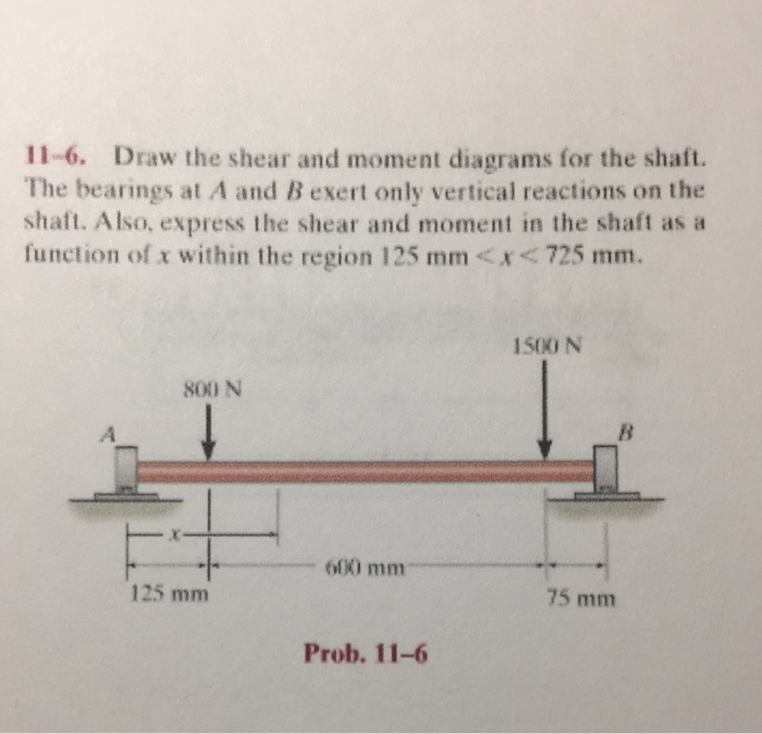 Solved 11-6. Draw the shear and moment diagrams for the | Chegg.com