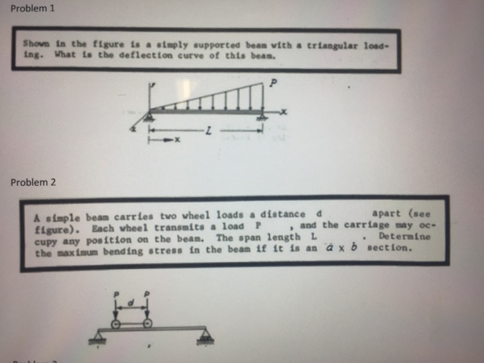 Solved Shown in the figure is a simply supported base with a | Chegg.com