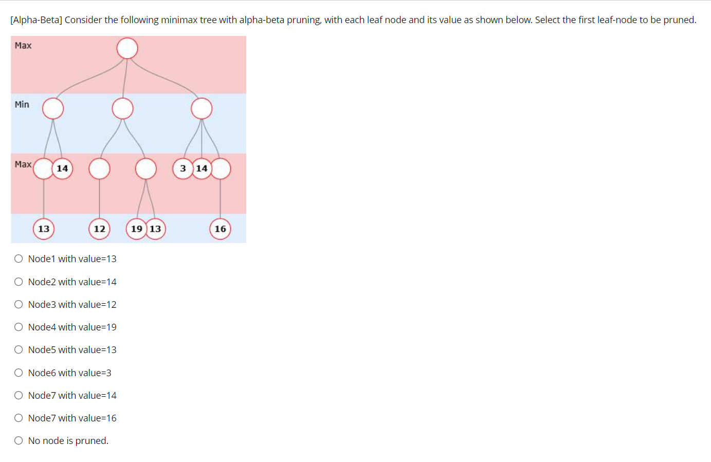 Solved [Alpha-Beta] Consider the following minimax tree with | Chegg.com