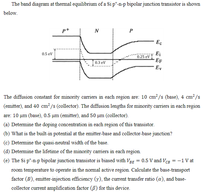 Solved The band diagram at thermal equilibrium of a Sip+−n−p | Chegg.com