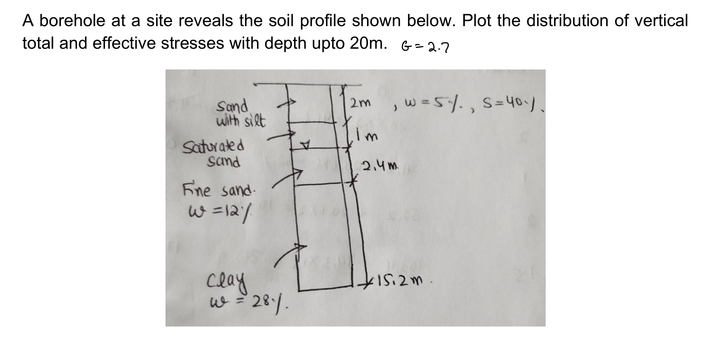 Solved A borehole at a site reveals the soil profile shown | Chegg.com