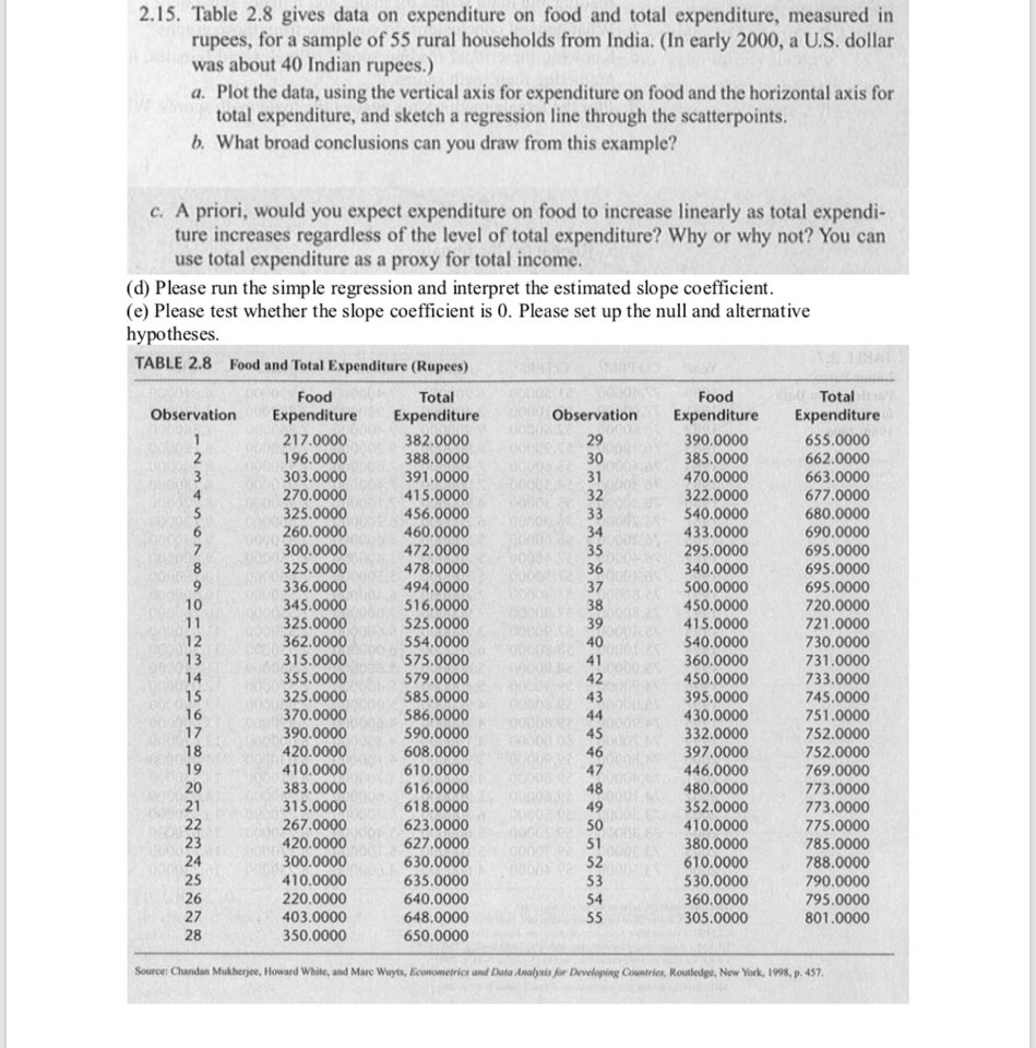 book: basic econometrics 5th edition I added the | Chegg.com