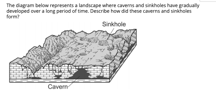 Solved The diagram below represents a landscape where | Chegg.com