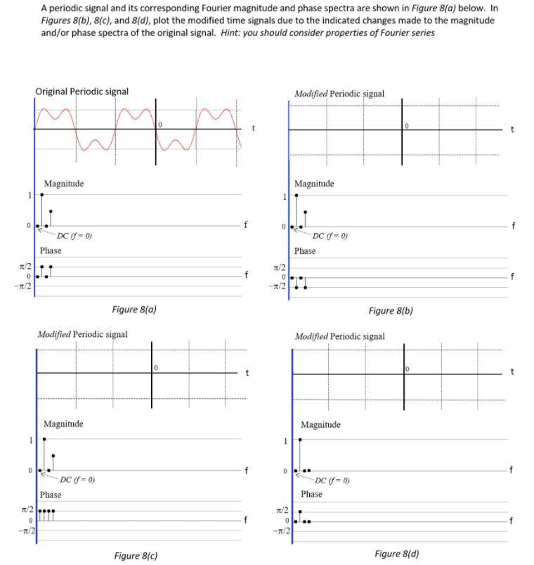 Solved A periodic signal and its corresponding Fourier | Chegg.com