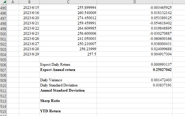 Solved From the daily data, compute the expected annual | Chegg.com
