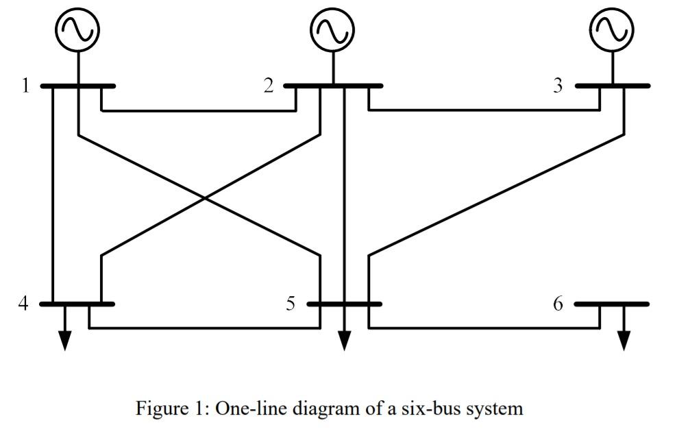 Solved Figure 1 shows one-line diagram of a six-bus grid 132 | Chegg.com