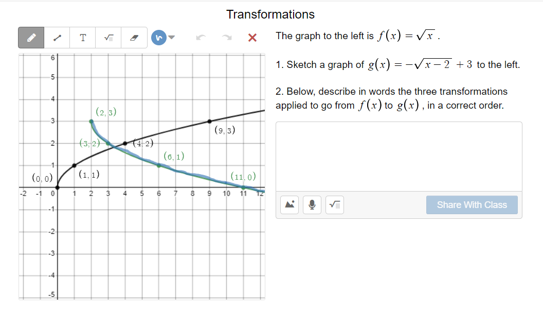 Solved Transformations The graph to the left is f(x)=x. 1. | Chegg.com