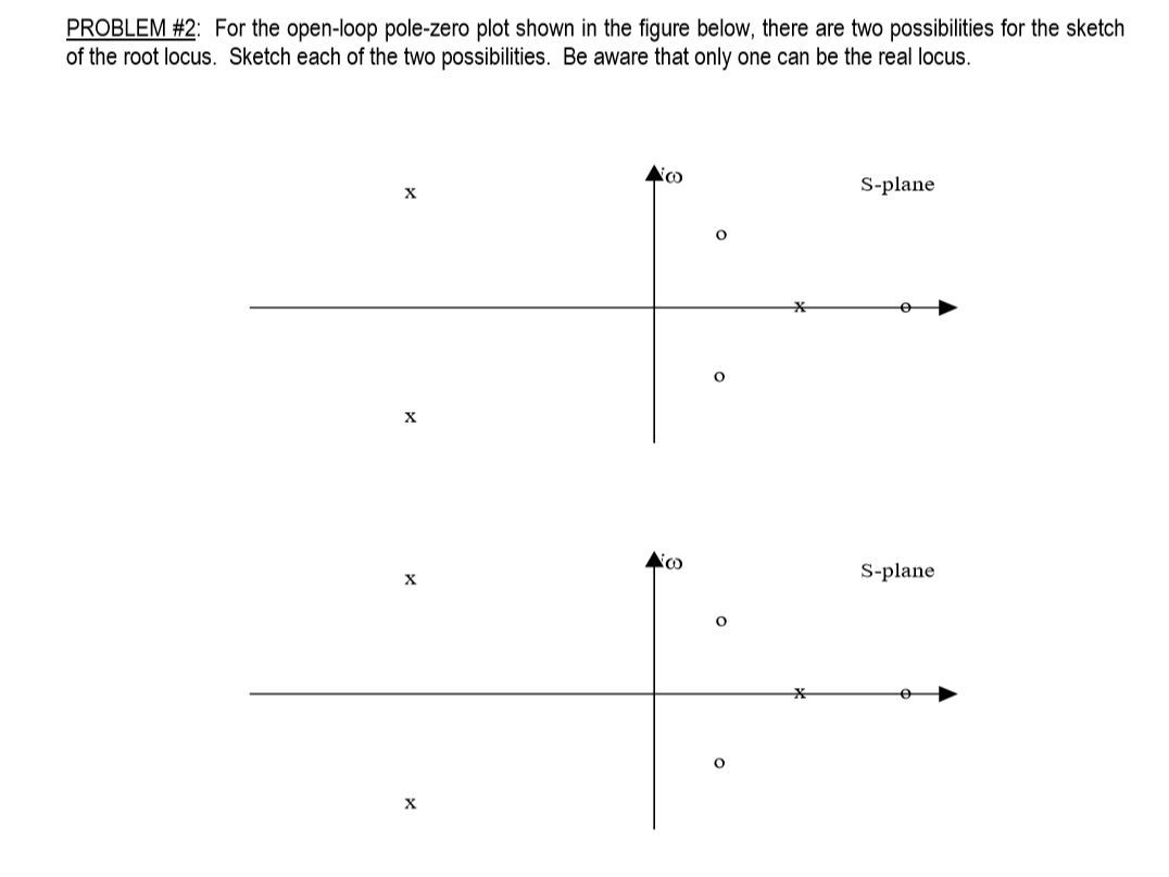 Solved Problem 2 For The Open Loop Pole Zero Plot Shown In 