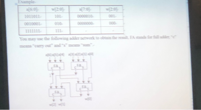 Q2. Design a combinational circuit that can count the | Chegg.com