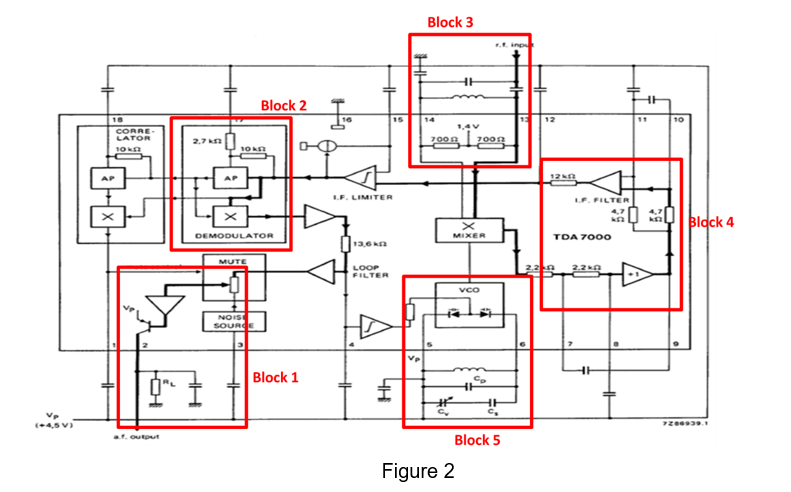 As shown in Figure 1, the TDA7000 is a monolithic | Chegg.com