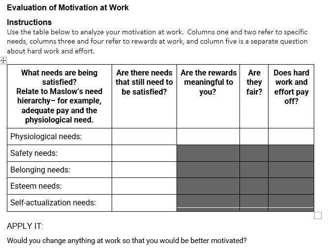 Solved Evaluation of Motivation at Work Instructions Use the | Chegg.com
