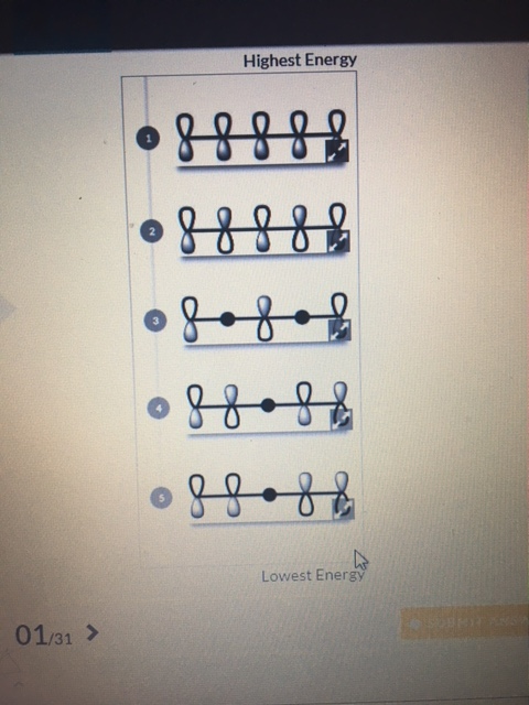 Solved Sort the orbitals in order of energy, with the | Chegg.com