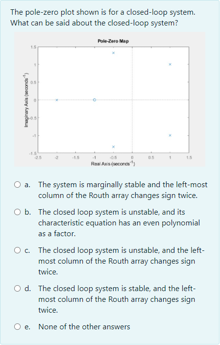 Solved The pole-zero plot shown is for a closed-loop system. | Chegg.com