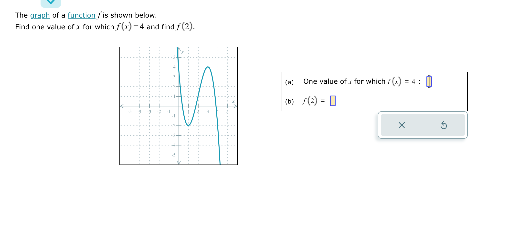 Solved The graph of a function f is shown below. Find one | Chegg.com