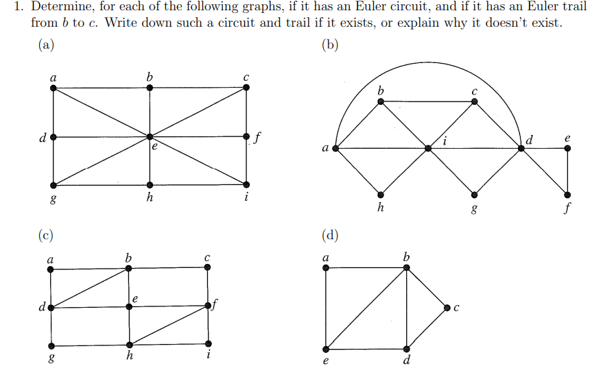 Solved 1. Determine, for each of the following graphs, if it | Chegg.com