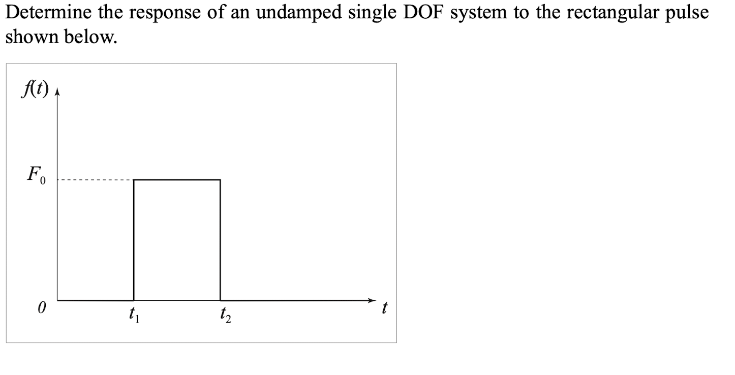 Solved Determine the response of an undamped single DOF | Chegg.com