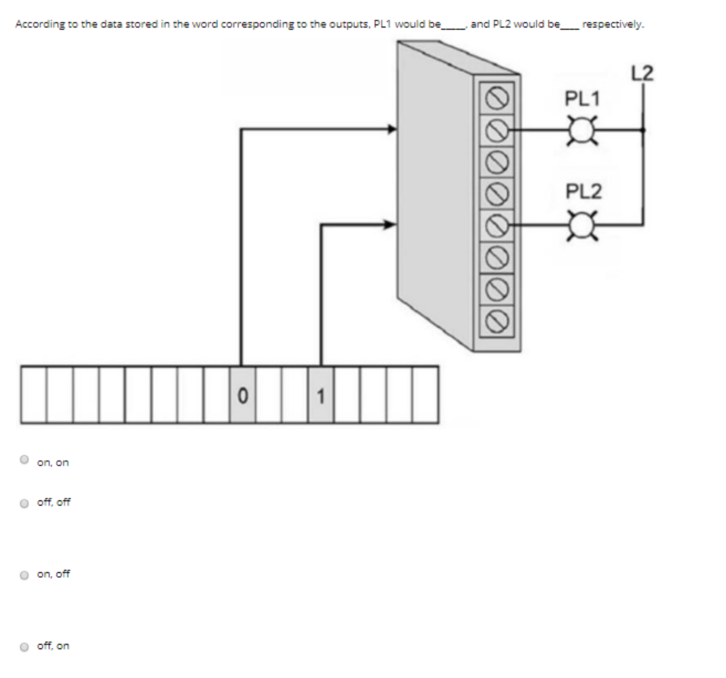 Solved According to the data stored in the word | Chegg.com