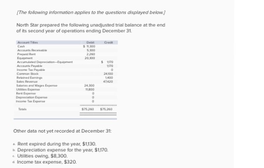 Solved pains 2. Prepare the adjusting journal entries | Chegg.com