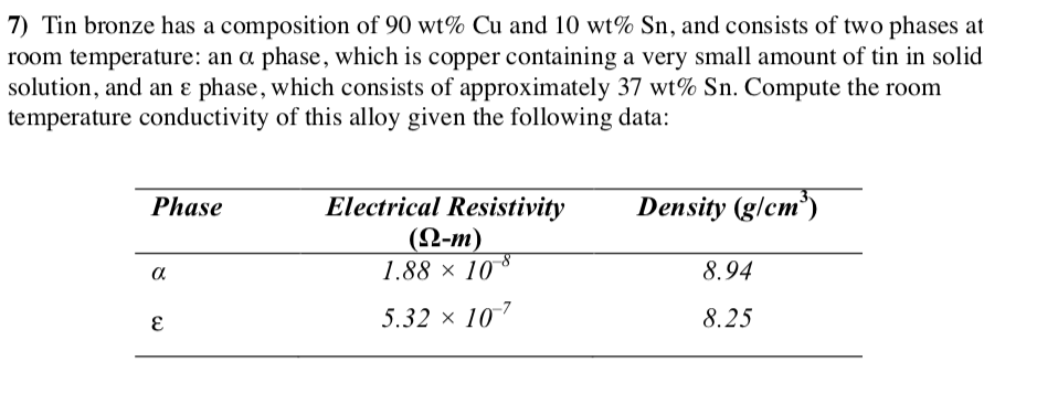 Solved 7) Tin bronze has a composition of 90 wt% Cu and 10 | Chegg.com