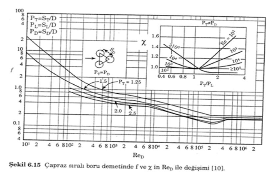 Solved As seen in the figure, there are 11 pipe bundles in | Chegg.com